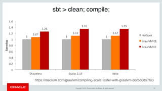 General Capabilities of GraalVM by Oleg Selajev @shelajev | PPT