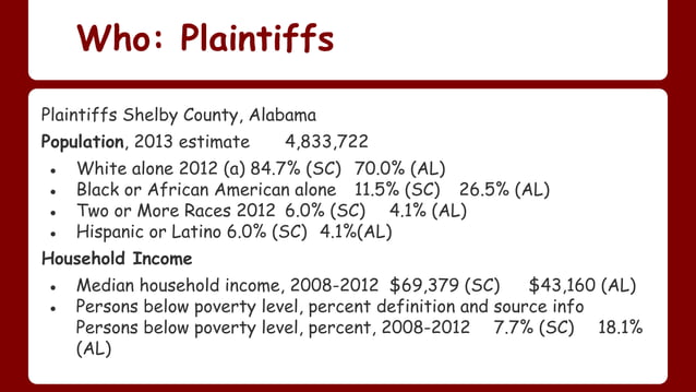 Shelby county vs. holder | PPT