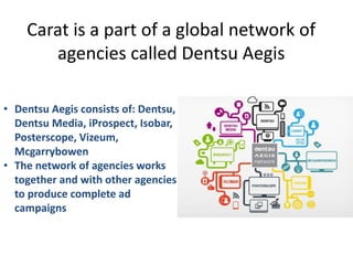 Shelby max intern pp | PPTX