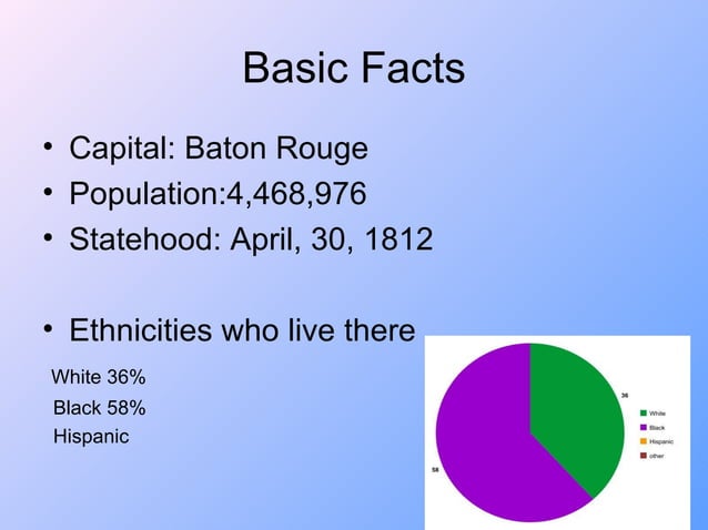 Louisiana-Shelby and Isatu | PPT