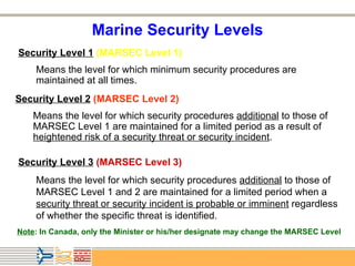 Exceeding Expectations: Port Readiness Sheldon anthony | PPT