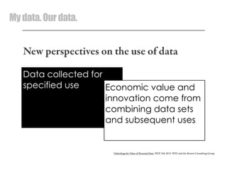 My data. Our data. | PDF