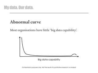 My data. Our data. | PDF