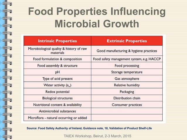 Shelf life and date marking requirements for packaged food | PPTX ...