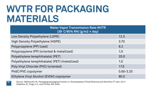 Water Activity 201: Shelf Life and Packaging | PPT