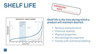 Water Activity 201: Shelf Life and Packaging | PPT