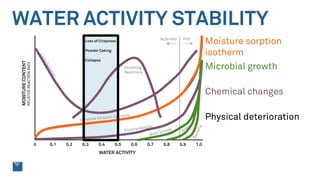 Water Activity 201: Shelf Life and Packaging | PPT