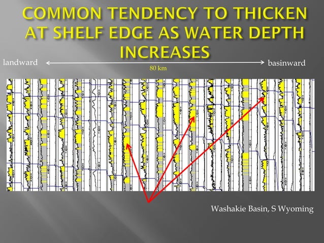 importance of shelf edge delta for hydrocarbon exploration | PDF