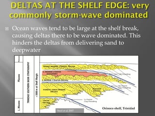 importance of shelf edge delta for hydrocarbon exploration | PDF
