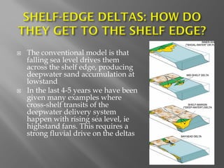 importance of shelf edge delta for hydrocarbon exploration | PDF
