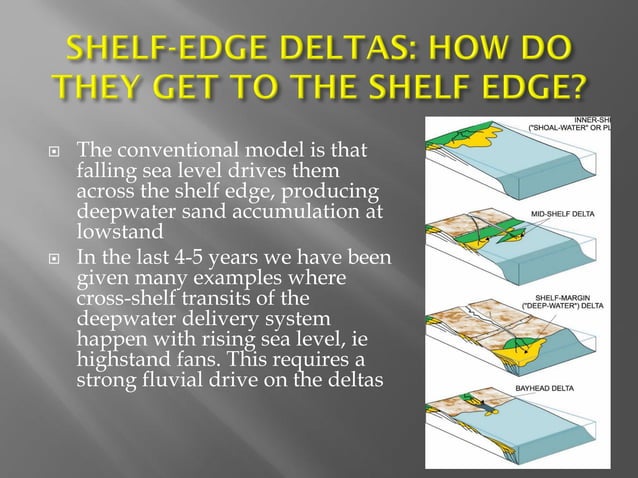 importance of shelf edge delta for hydrocarbon exploration | PDF