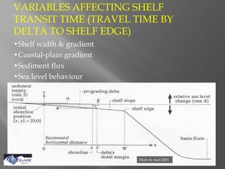 importance of shelf edge delta for hydrocarbon exploration | PDF