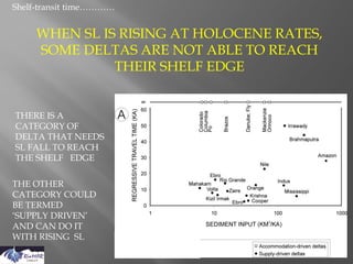 importance of shelf edge delta for hydrocarbon exploration | PDF