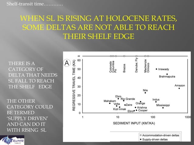 importance of shelf edge delta for hydrocarbon exploration | PDF