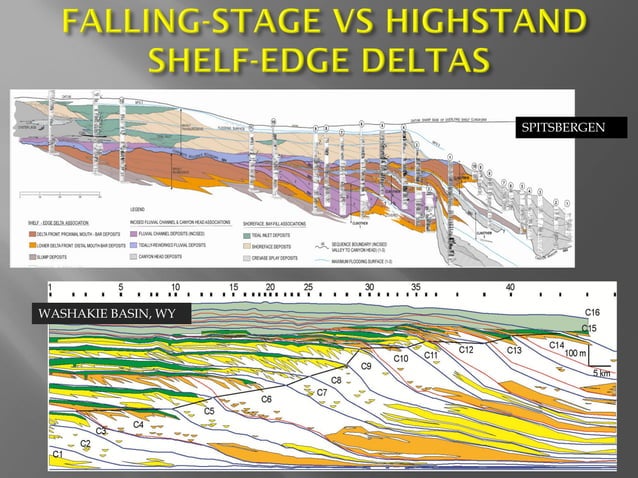 importance of shelf edge delta for hydrocarbon exploration | PDF