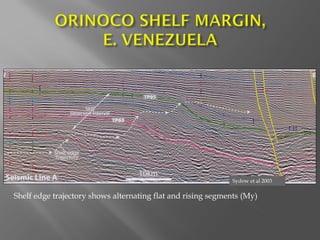 importance of shelf edge delta for hydrocarbon exploration | PDF
