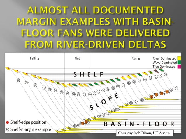 importance of shelf edge delta for hydrocarbon exploration | PDF