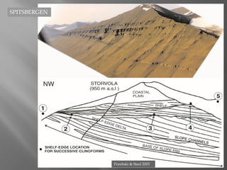 importance of shelf edge delta for hydrocarbon exploration | PDF