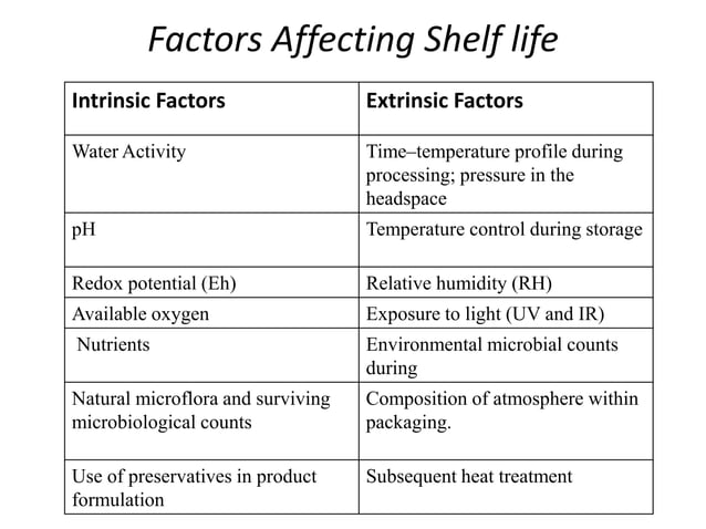 Shelf life of food | PPTX | Chemistry | Science