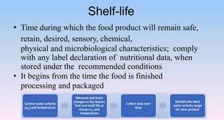 Factors affecting Shelflife of food | PPTX