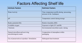 Chai Latte Longevity: Unveiling the Shelf Life of Café Escapes’ Delight