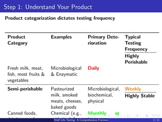 Factors Affecting Shelf Life Determination.pdf