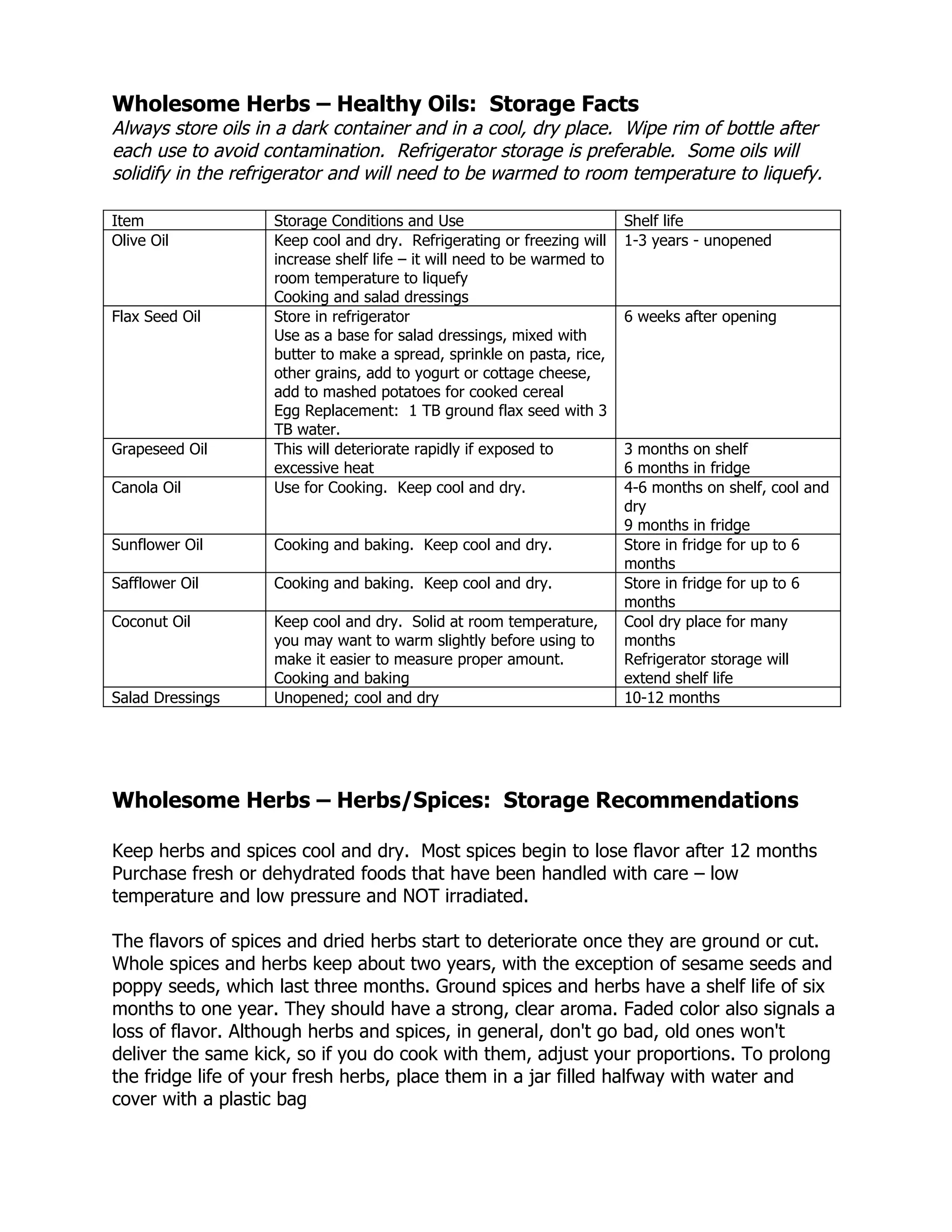 Shelf Life And Storage Facts | DOC | Grocery Shopping | Shopping