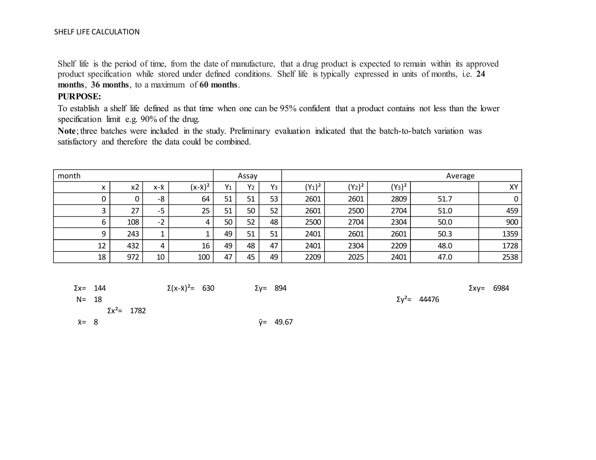 Shelf life calculation of drugs | DOCX