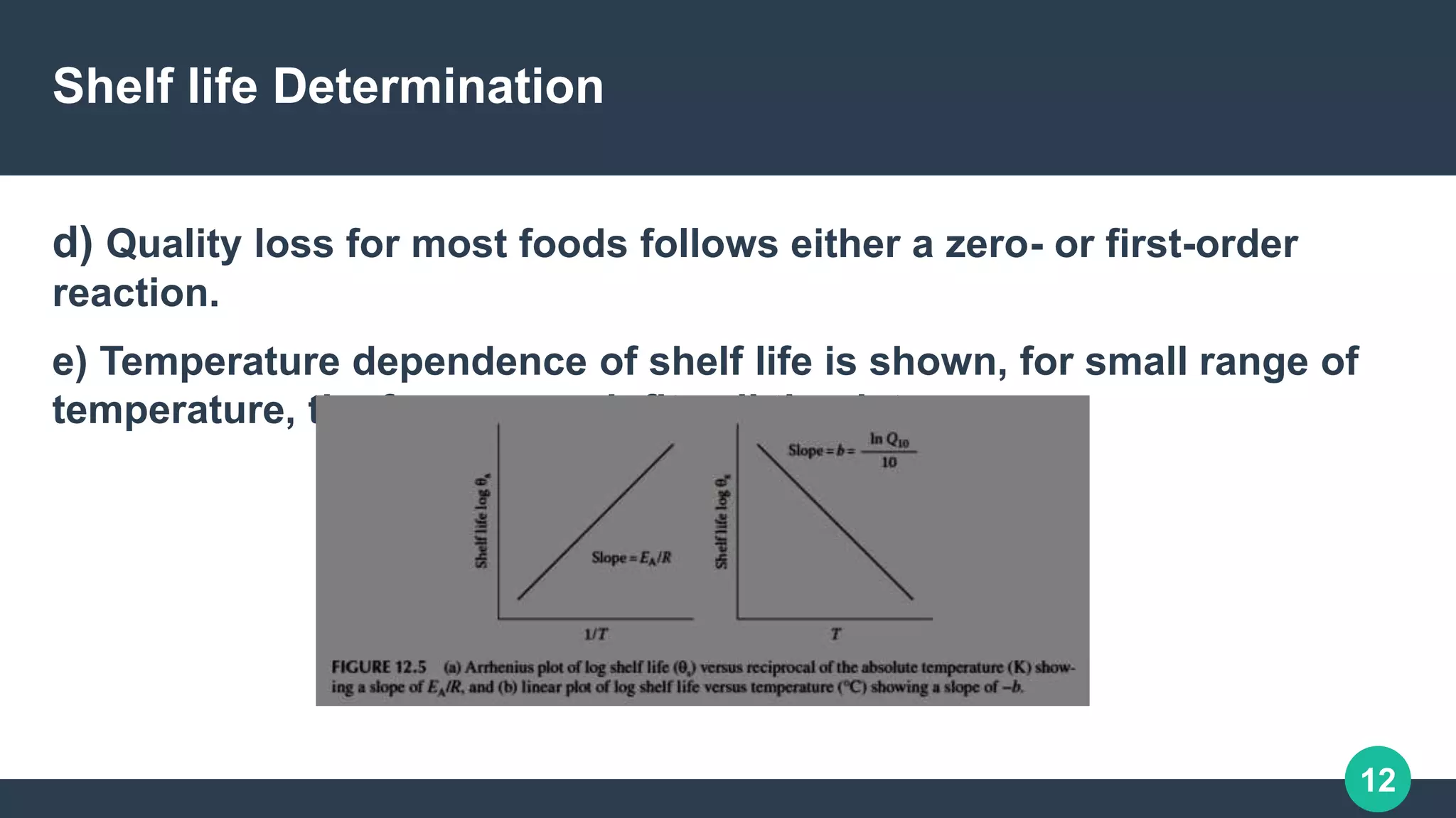 Shelf life determination | PPT