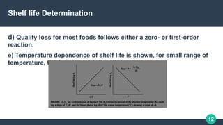 Shelf life determination | PPT