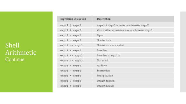 Shell & Shell Script | PPT