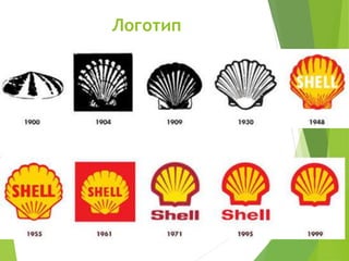 Shell | PPTX | Business | Business and Finance