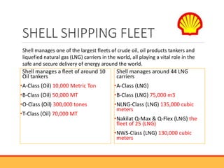 Shell company | PPTX
