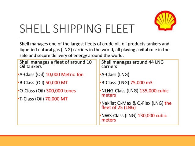 Shell company | PPTX | Logistics and Transportation Industry | Industries