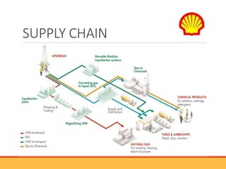 Shell company | PPTX