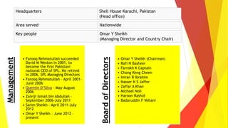 Shell Pakistan | PPTX