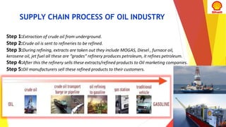 Shell Pakistan | PPTX