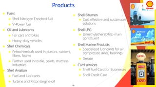 Shell Pakistan | PPTX