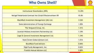 Shell Pakistan | PPTX