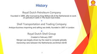 Shell Pakistan | PPTX