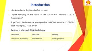 Shell Pakistan | PPTX