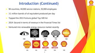 Shell Pakistan | PPTX