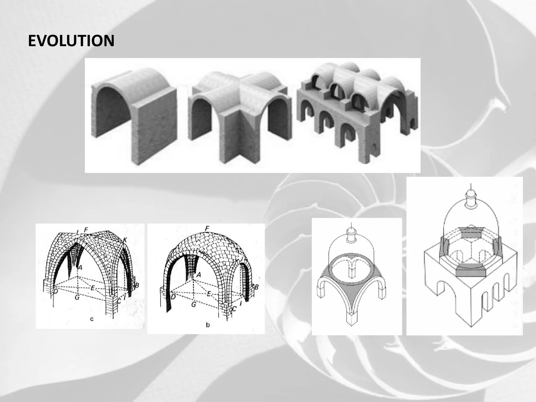 Shell structure | PDF