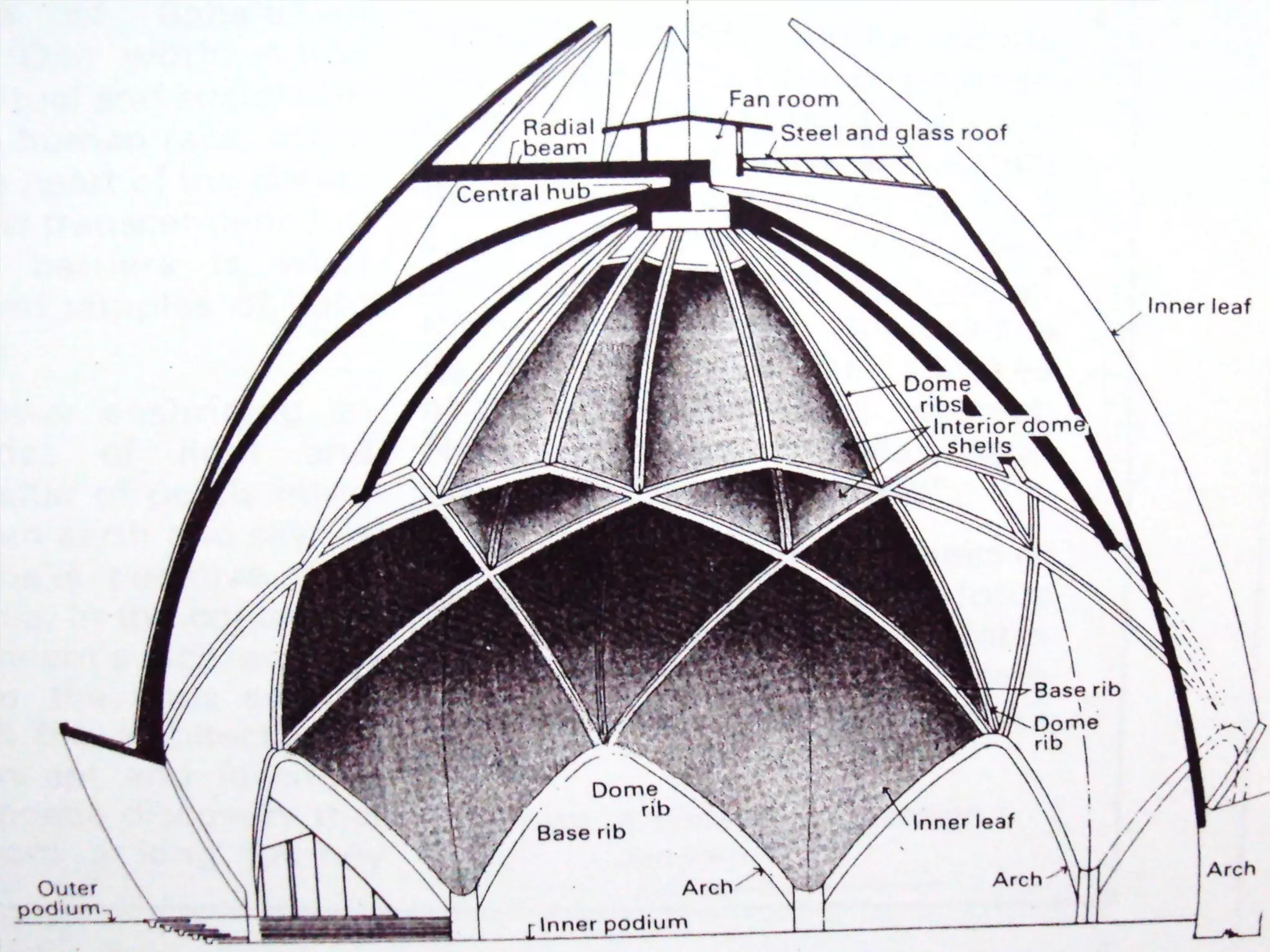 Shell structure | PDF