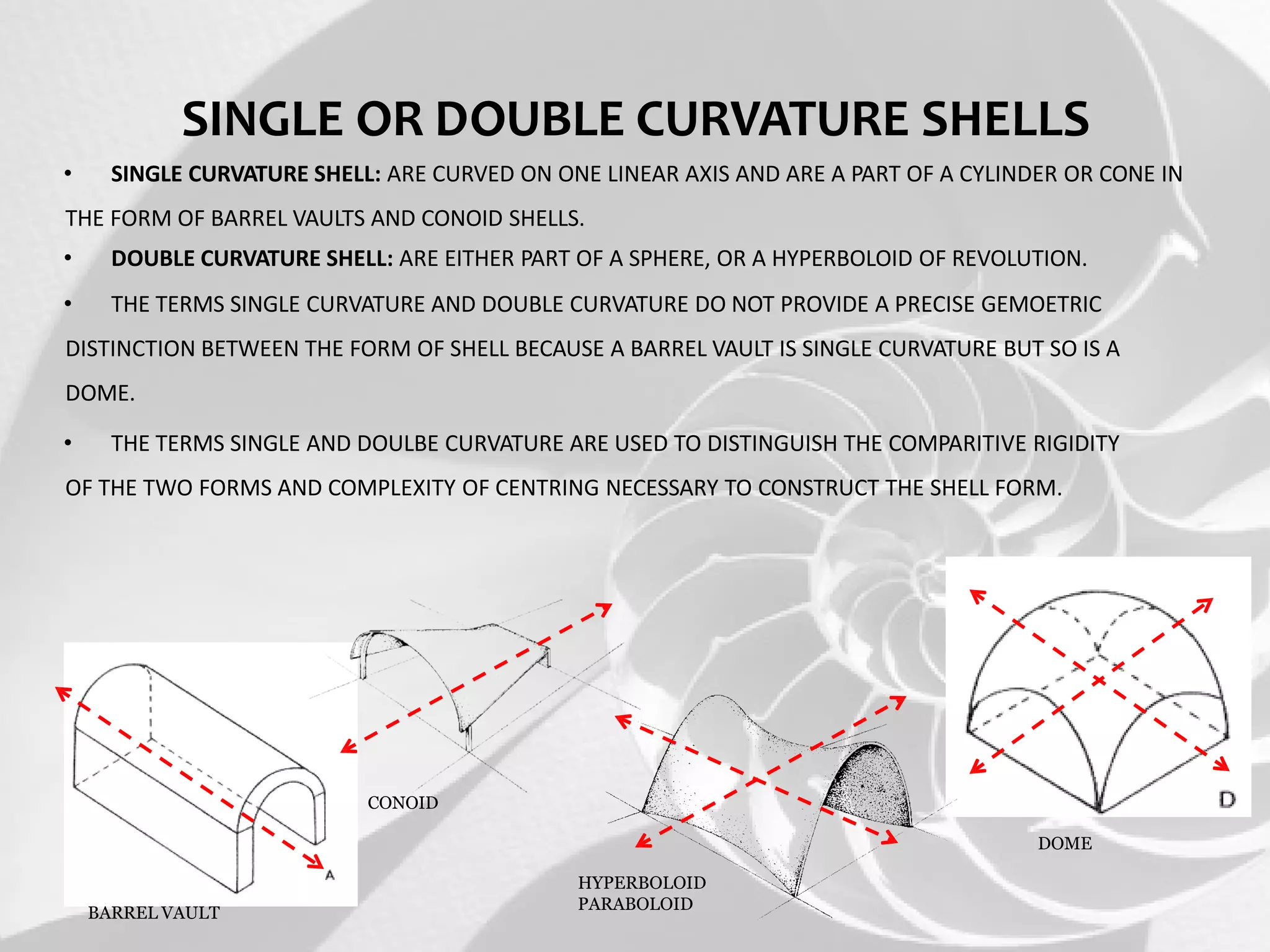 Shell structure | PDF