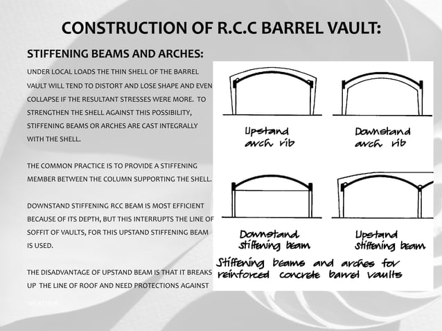 Shell structure | PDF | Civil Engineering Industry | Industries