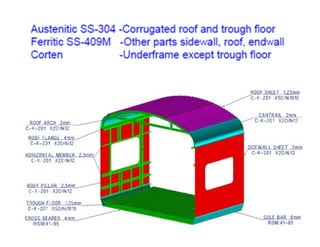 Manufacturing of Railway Coaches | PDF