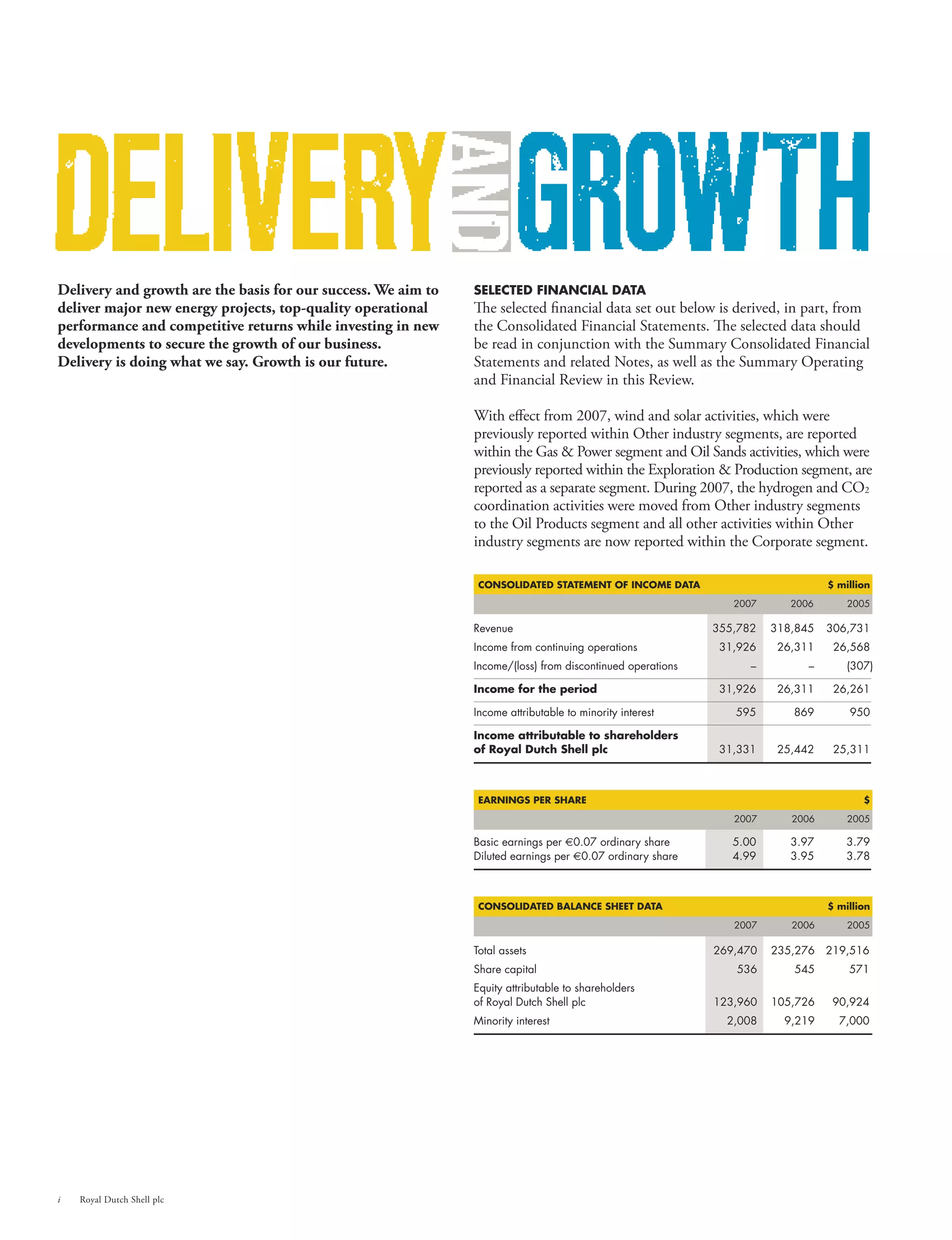 Shell 2007 Annual Review | PDF