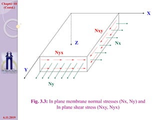 shear deformation theory of shell structure.pptx