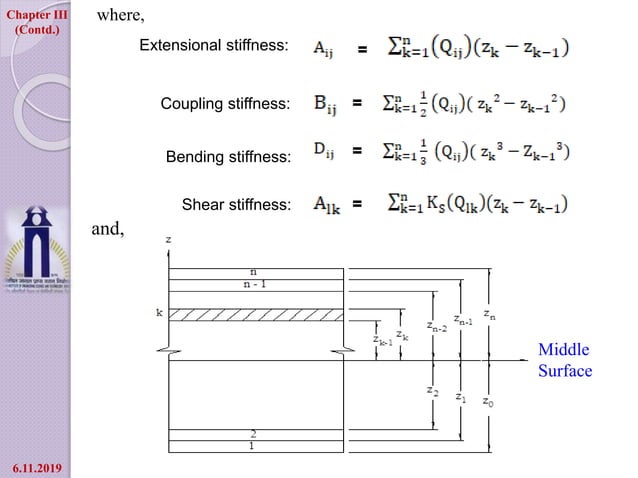 shear deformation theory of shell structure.pptx